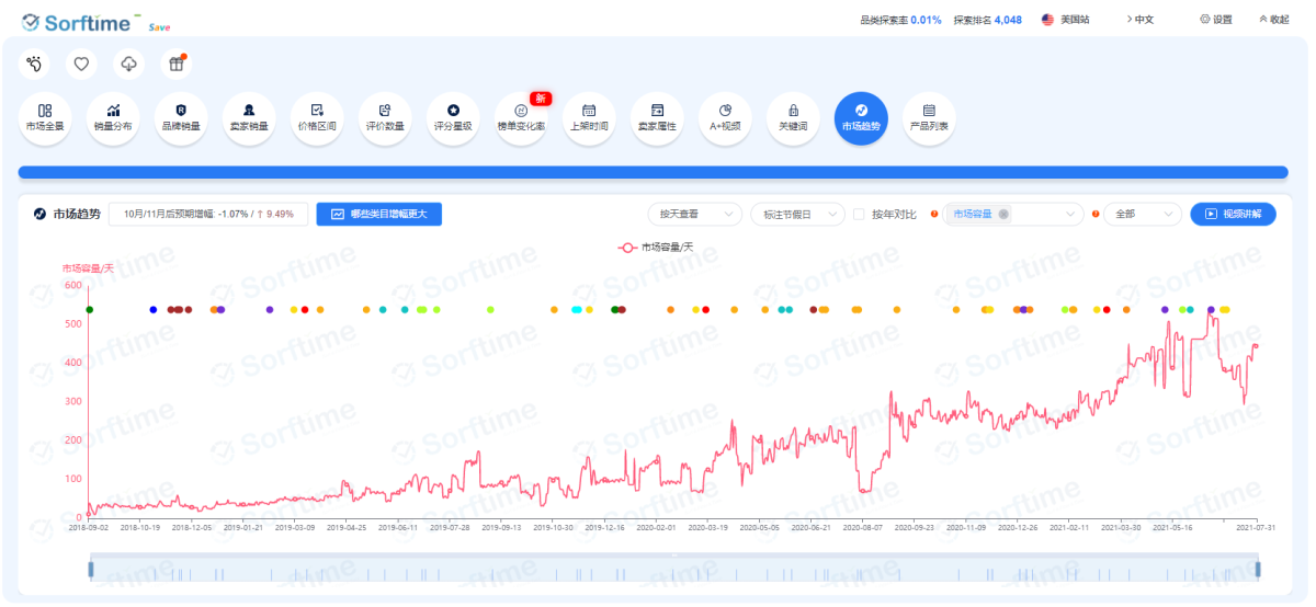 Sorftime官网 - 亚马逊选品软件 - 大数据智能市场竞争分析报告